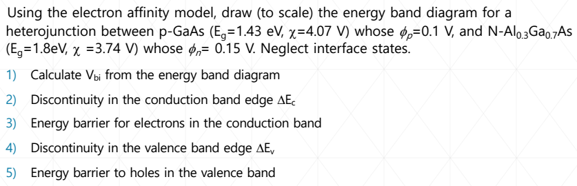 Solved Using the electron affinity model, draw (to scale) | Chegg.com