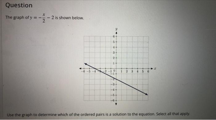 Solved Question х The graph of y 2 is shown below. 2 6 5 1 3 | Chegg.com