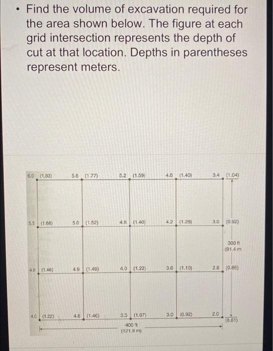Solved - Find the volume of excavation required for the area | Chegg.com