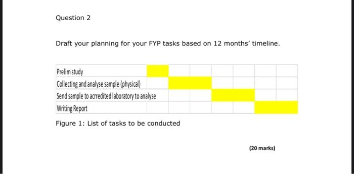 Solved Draft your planning for your FYP tasks based on 12 | Chegg.com