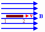 Solved The figure above shows a piece of copper wire moving | Chegg.com