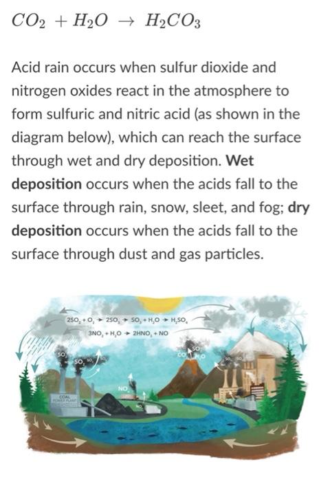 Solved Part 1: Acid Rain Formation Primary air pollutants, | Chegg.com