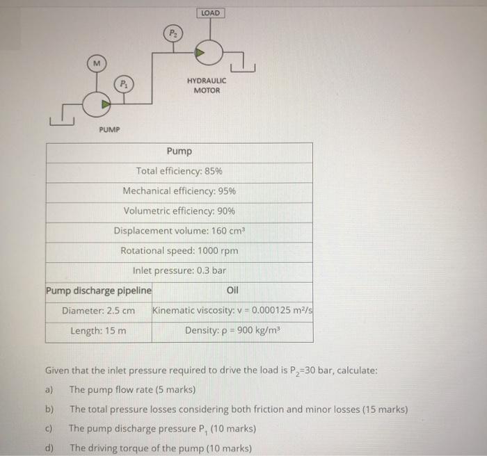 Solved LOAD P3 Р HYDRAULIC MOTOR PUMP Pump Total efficiency: | Chegg.com
