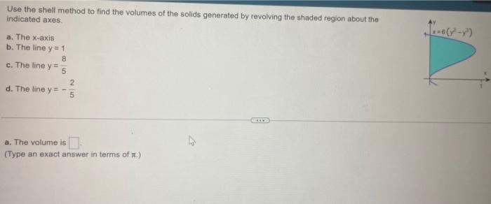 Solved Use the shell method to find the volumes of the | Chegg.com