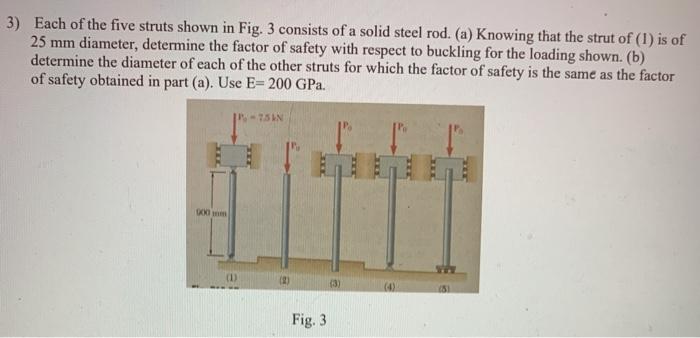 Solved 3) Each of the five struts shown in Fig. 3 consists | Chegg.com