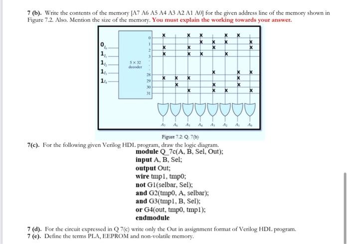Solved 7(b). Write the contents of the memory [A7 A6 A5 A4 | Chegg.com