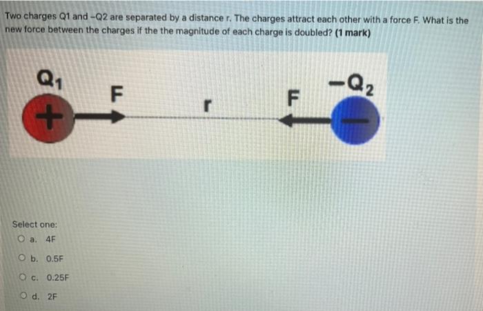Solved Two charges Q1 and -Q2 are separated by a distance r. | Chegg.com