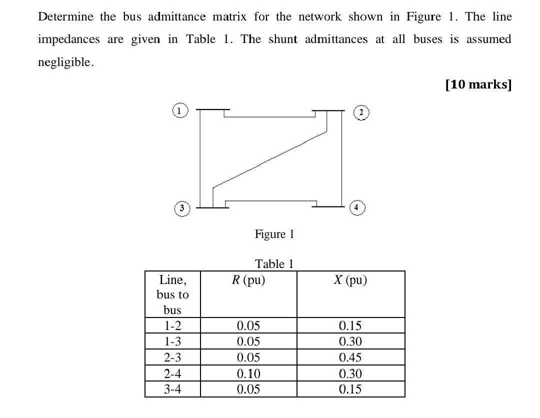 Solved by an EXPERT Determine the bus admittance matrix for the network | Chegg.com