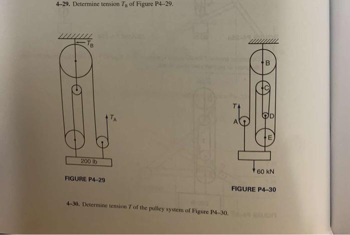 Solved 4-29. Determine tension TB of Figure P4-29. 4-30. | Chegg.com