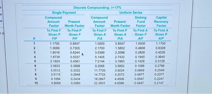 PW value for the mortar is $?PW value gor Xrocks is | Chegg.com