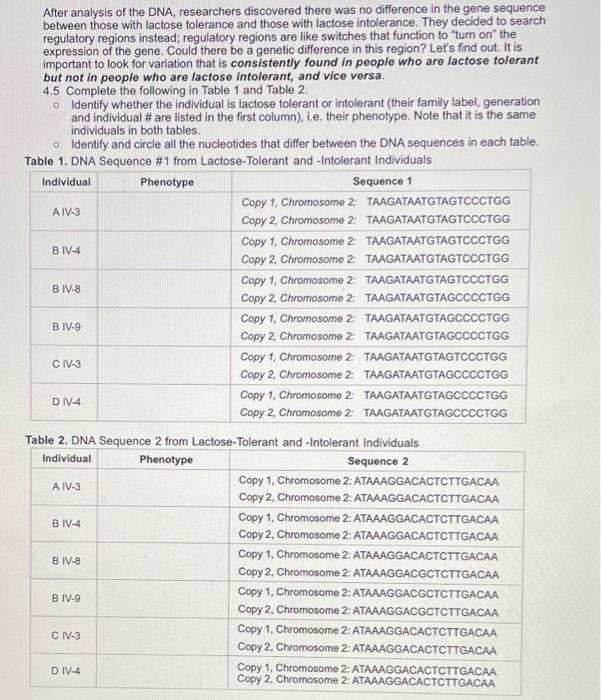 Solved The following activity has been adapted from HHMI | Chegg.com
