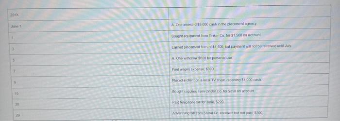 Solved Problem 3A-3 Need help with excel chartA. One's | Chegg.com