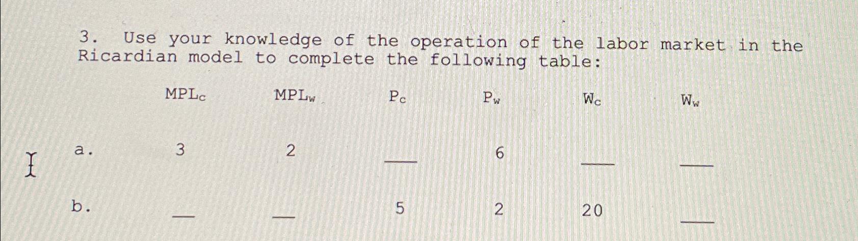 Solved Use your knowledge of the operation of the labor | Chegg.com
