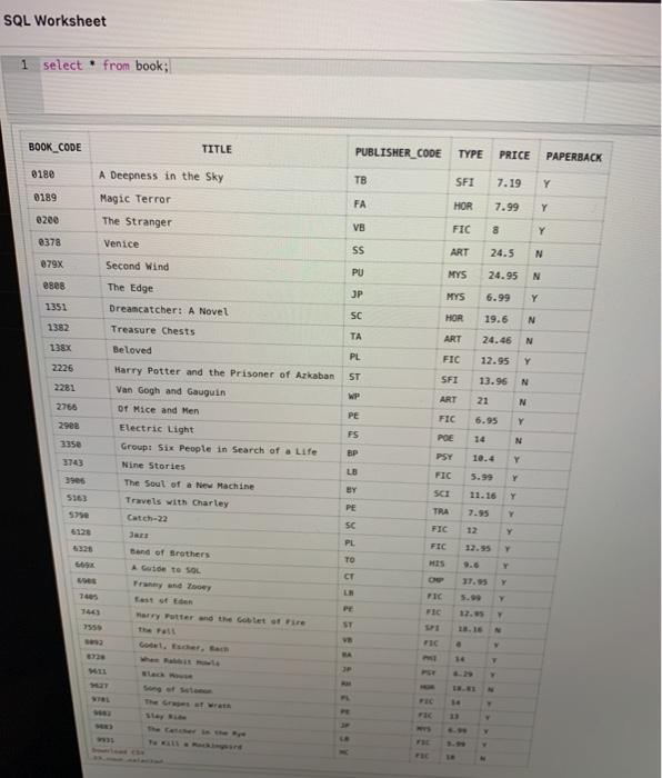Solved This SQL command questions from Henry Book Database. | Chegg.com