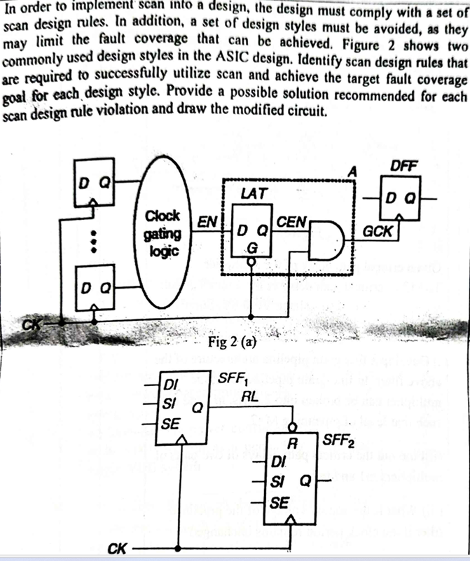 Solved In order to implement scan into a design, the design | Chegg.com