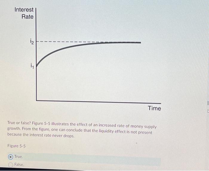 Solved Interest Rate Figure 5-5 1₂ True. False. 1₁ True or | Chegg.com