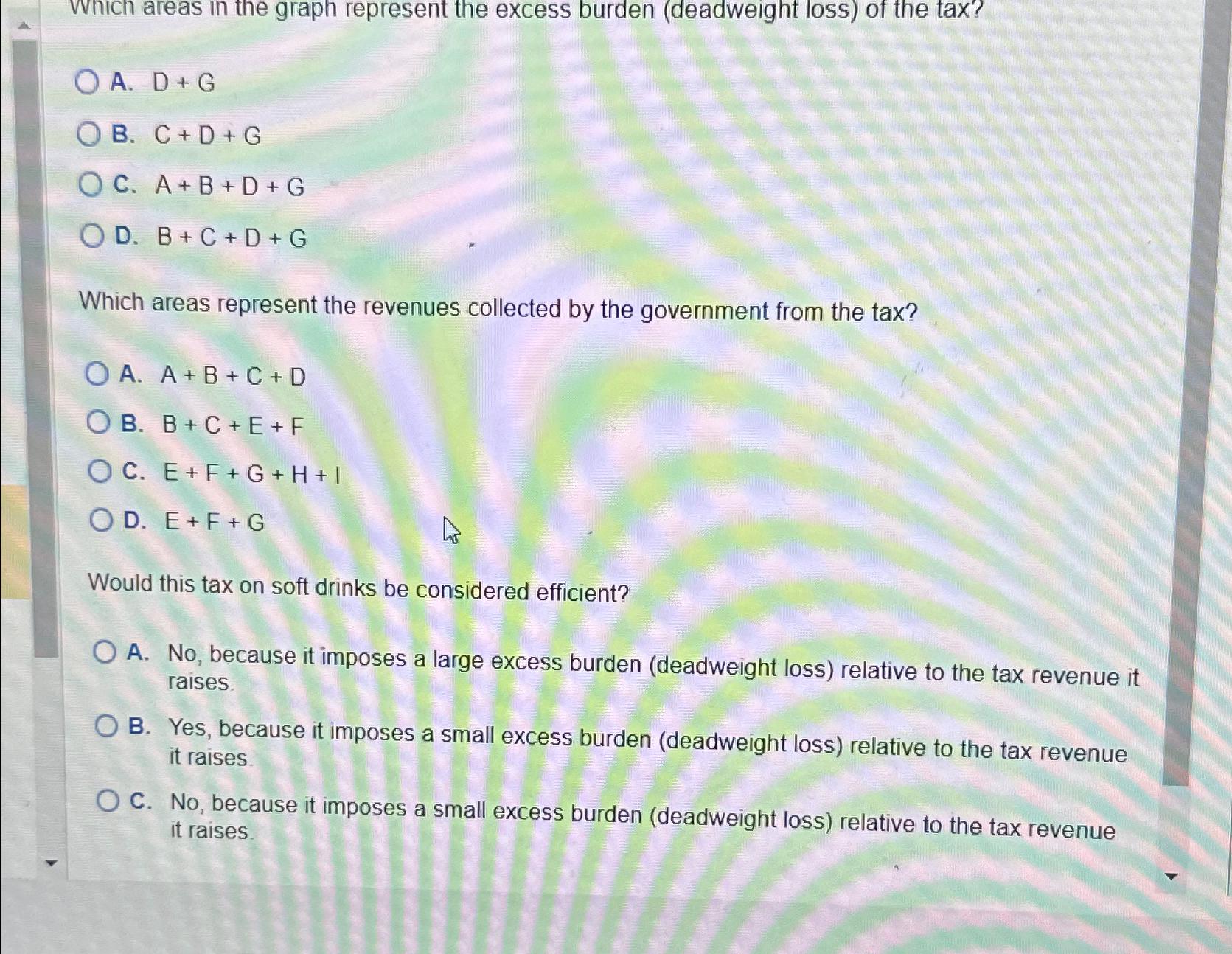 Solved Which areas in the graph represent the excess burden | Chegg.com