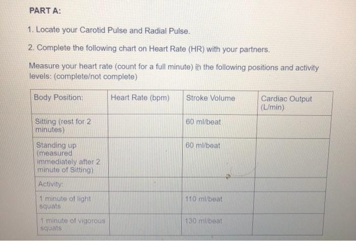 Solved Physiology Cardiovascular System Unit Lab Learning | Chegg.com
