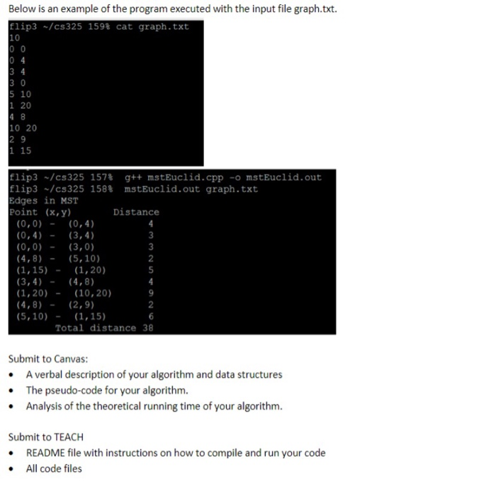 Solved Problem 4: (15 points Euclidean MST Implementation | Chegg.com