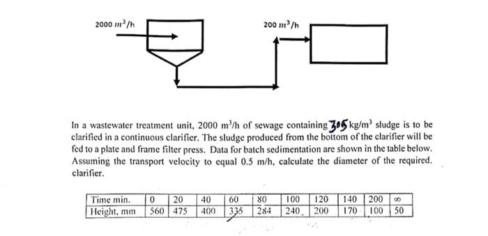 In a wastewater treatment unit, 2000 m3/h of sewage | Chegg.com