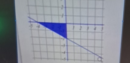 Solved write the system of inequalities | Chegg.com