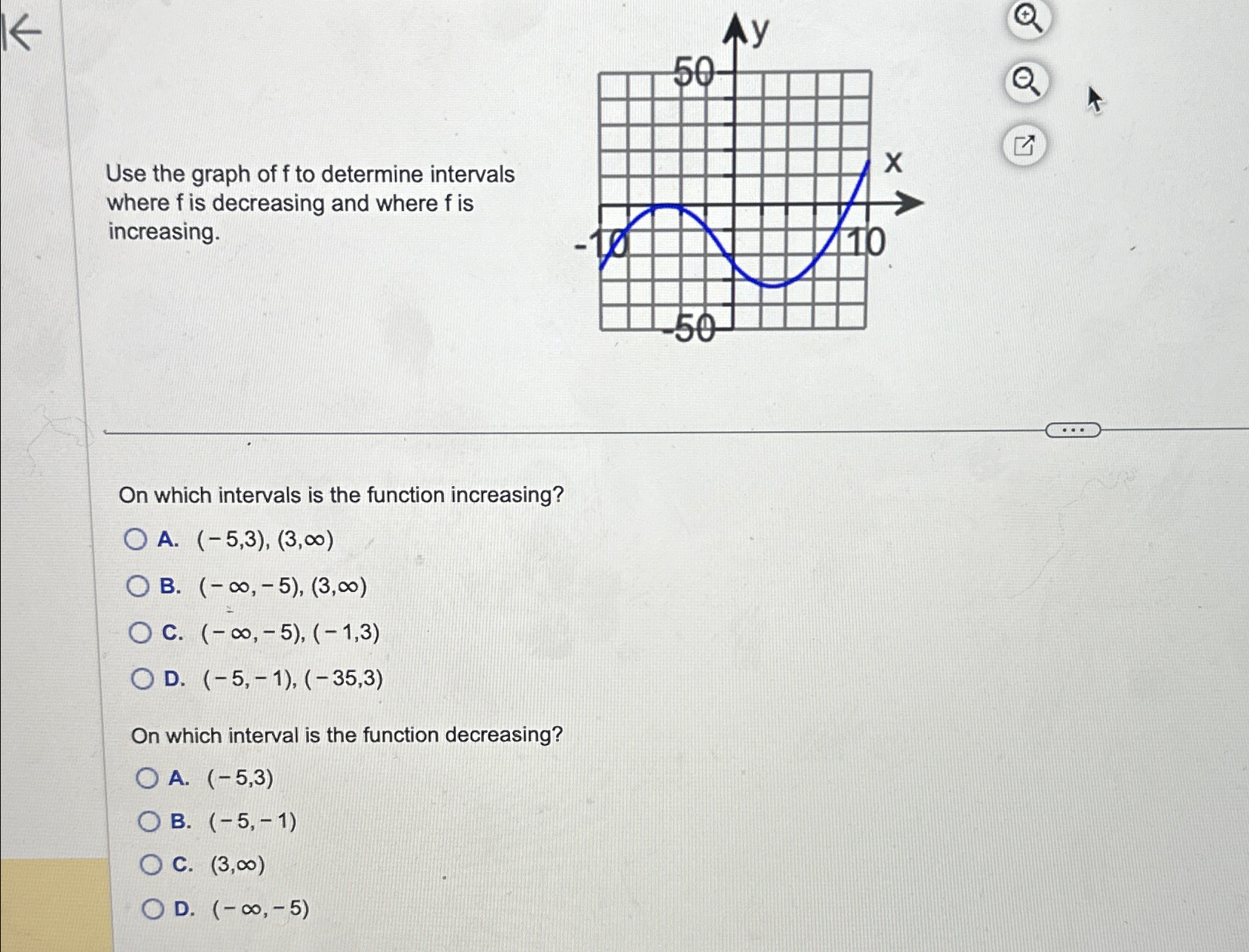 Solved Use the graph of f ﻿to determine intervals where f | Chegg.com