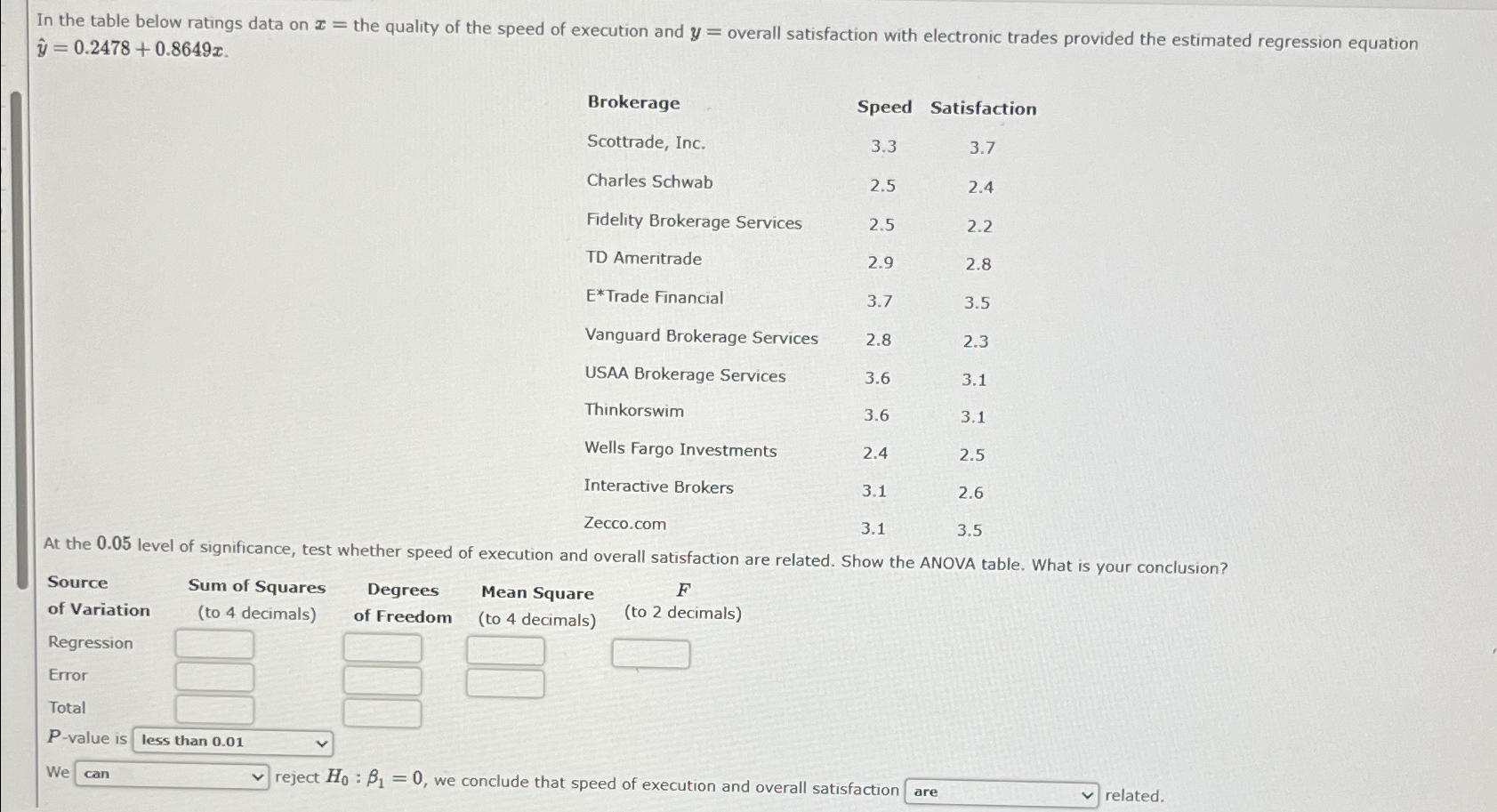 Solved In the table below ratings data on x= ﻿the quality of | Chegg.com