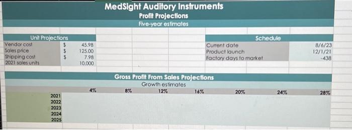 Solved 13. Estimate the gross profit for 2021 as follows: a. | Chegg.com