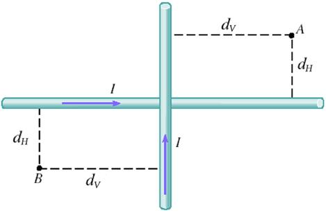 Solved The drawing shows two perpendicular,long, straight | Chegg.com