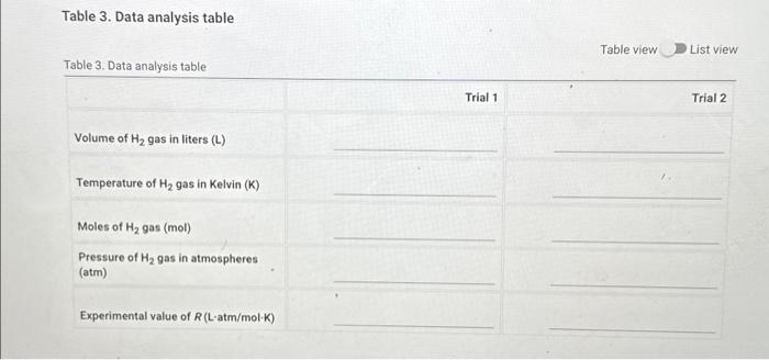 Solved Table 1. Experimental data table Table 1. | Chegg.com Solved Table 1. Experimental data table Table 1. | Chegg.com
