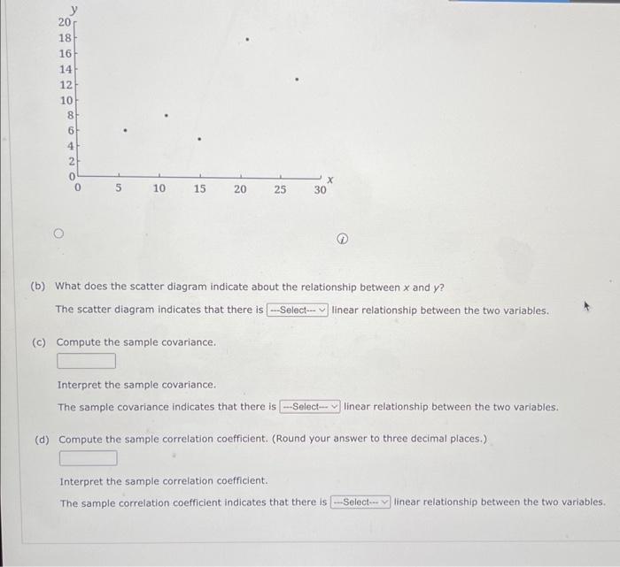 Solved Five observations taken for two variables follow. (a) | Chegg.com
