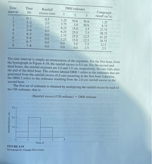 Solved Example 4-7. Using the hyetograph in Figure 4-19, and | Chegg.com Solved Example 4-7. Using the hyetograph in Figure 4-19, and | Chegg.com