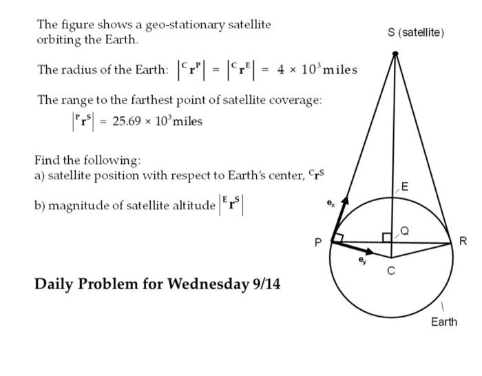 Solved The radius of the Earth: ∣∣CrP∣∣=∣∣CrE∣∣=4×1 The | Chegg.com