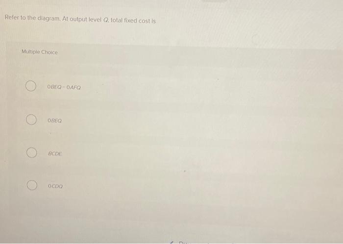 Solved Refer to the diagram. At output level Q, total fixed | Chegg.com
