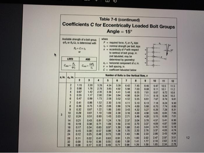 Solved please solve the equation using the table and | Chegg.com