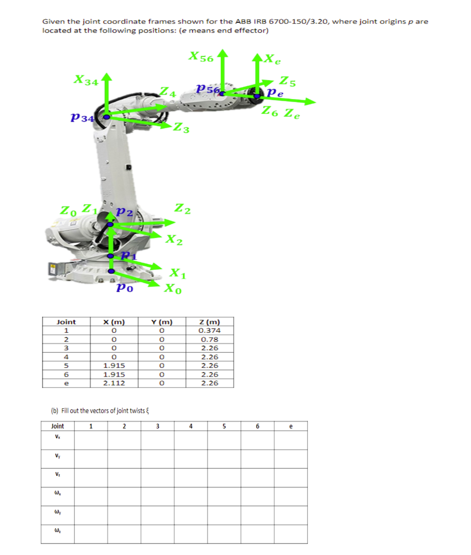 Given the joint coordinate frames shown for the ABB | Chegg.com