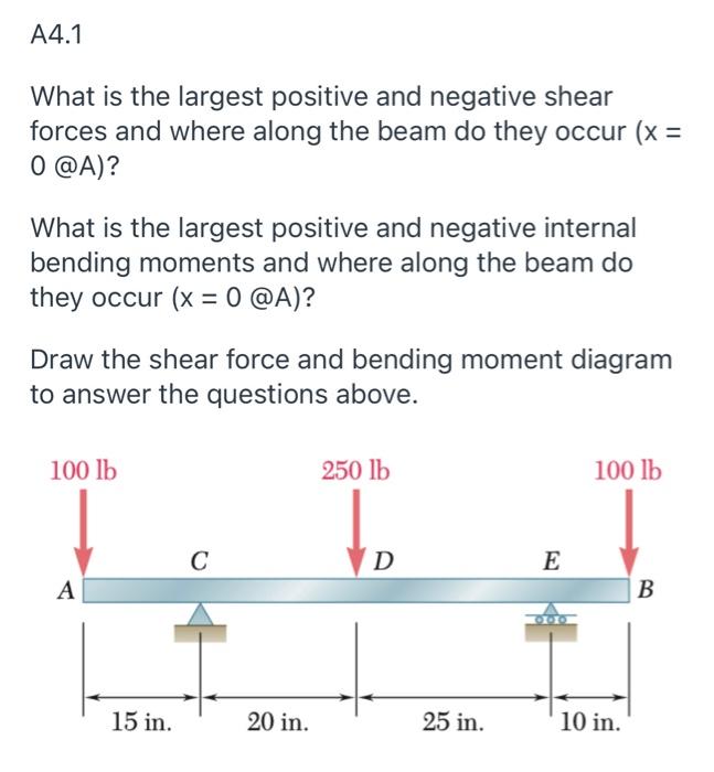 Solved A4.1 What is the largest positive and negative shear | Chegg.com