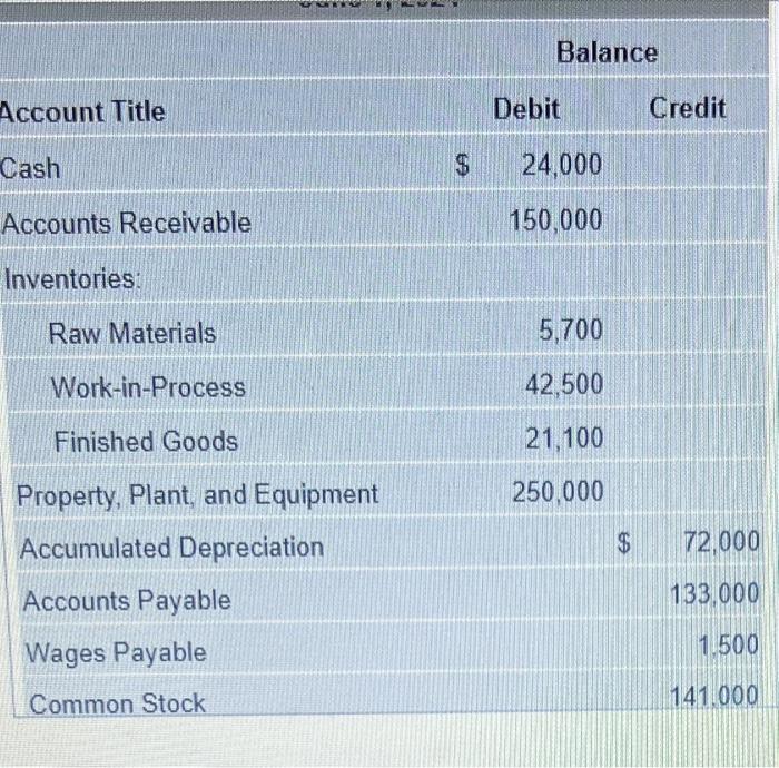 Solved Balance\begin{tabular}{lrr} Accounts Payable & | Chegg.com