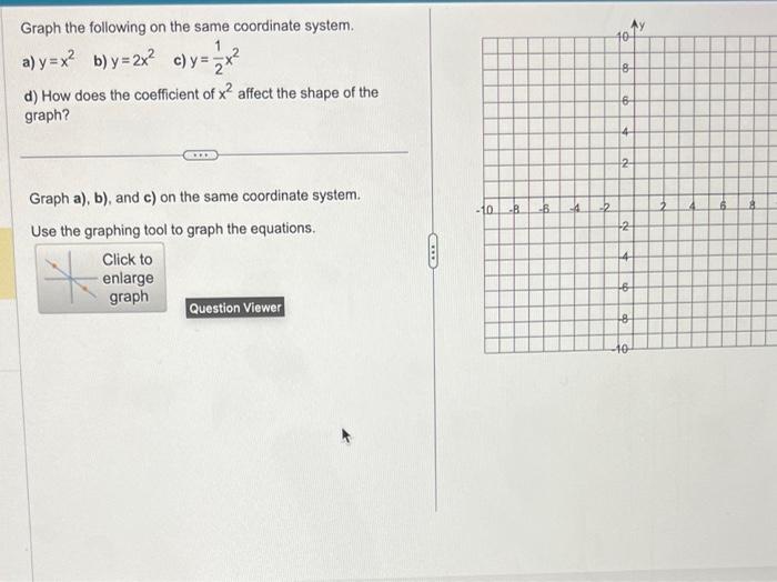 Solved Graph The Following On The Same Coordinate System A