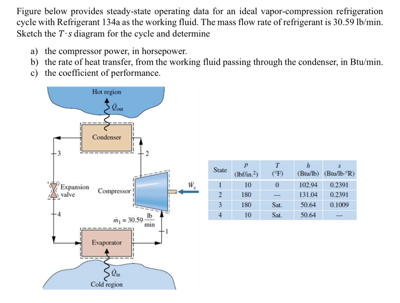 Solved Figure below provides steady-state operating data for | Chegg.com