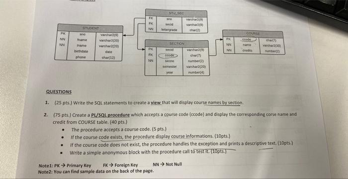 Solved 1. (25 pts.) Write the SQL statements to create a | Chegg.com
