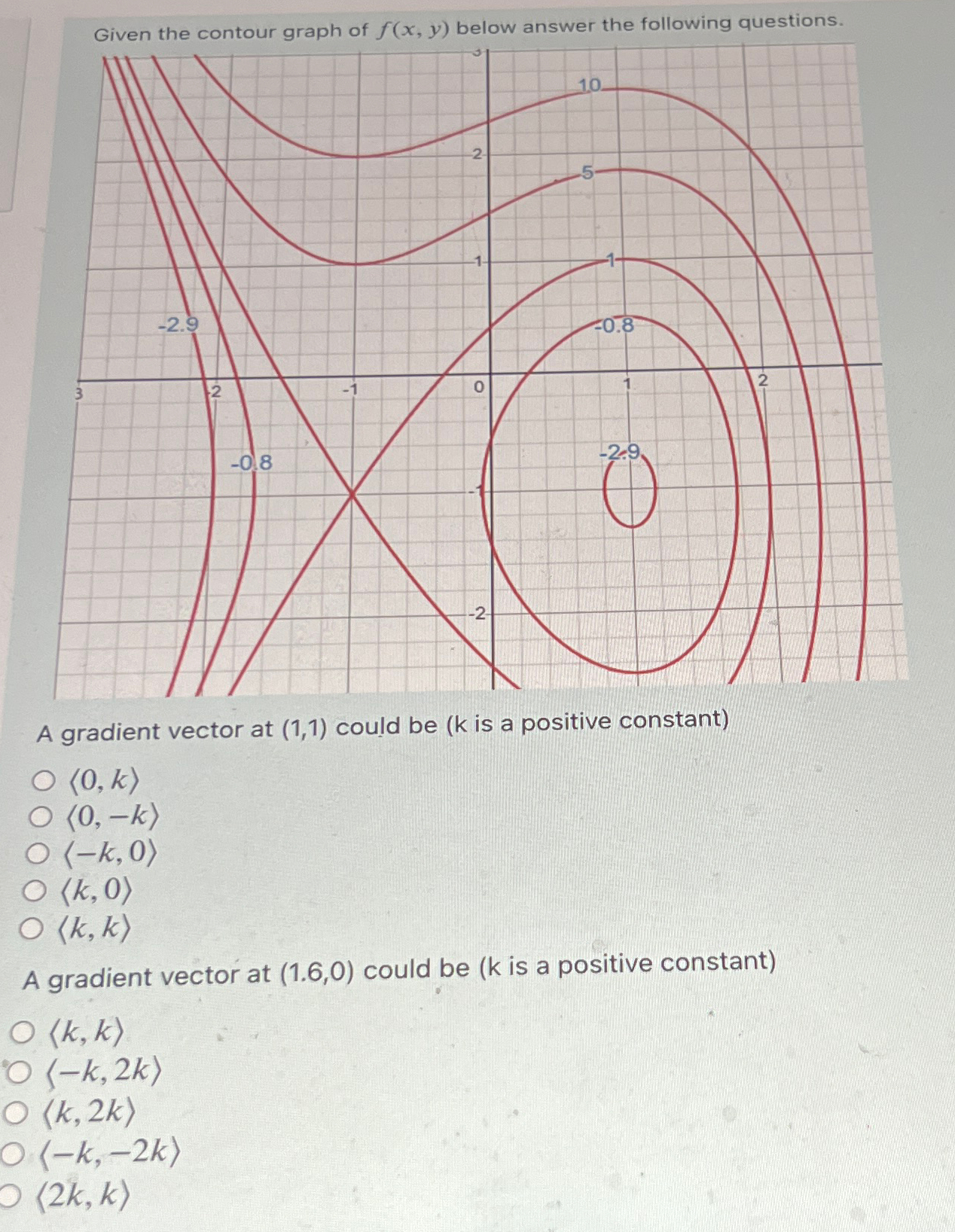 Solved Given the contour graph of f(x,y) ﻿below answer the | Chegg.com