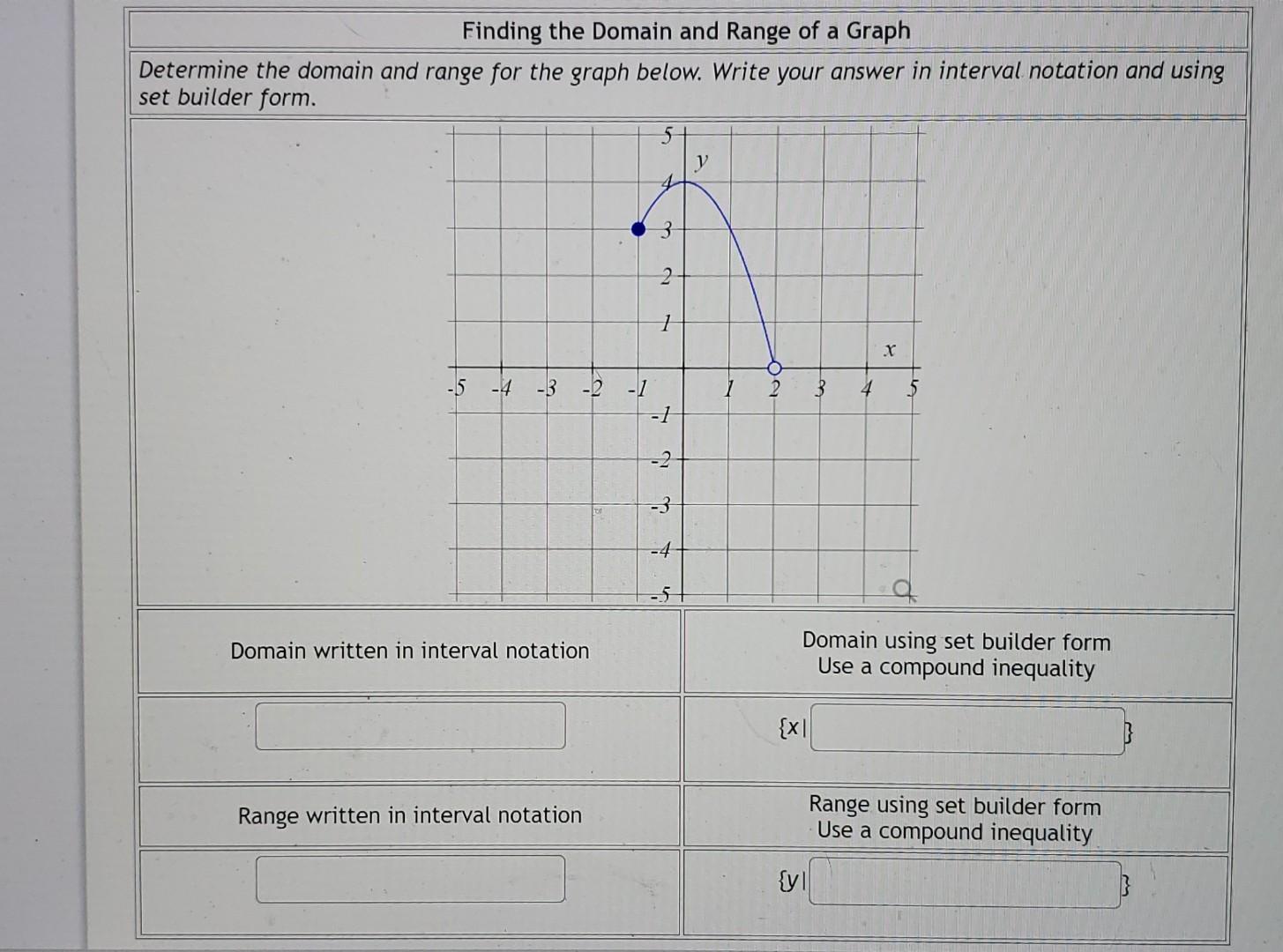 Solved Finding the Domain and Range of a Graph Determine the | Chegg.com