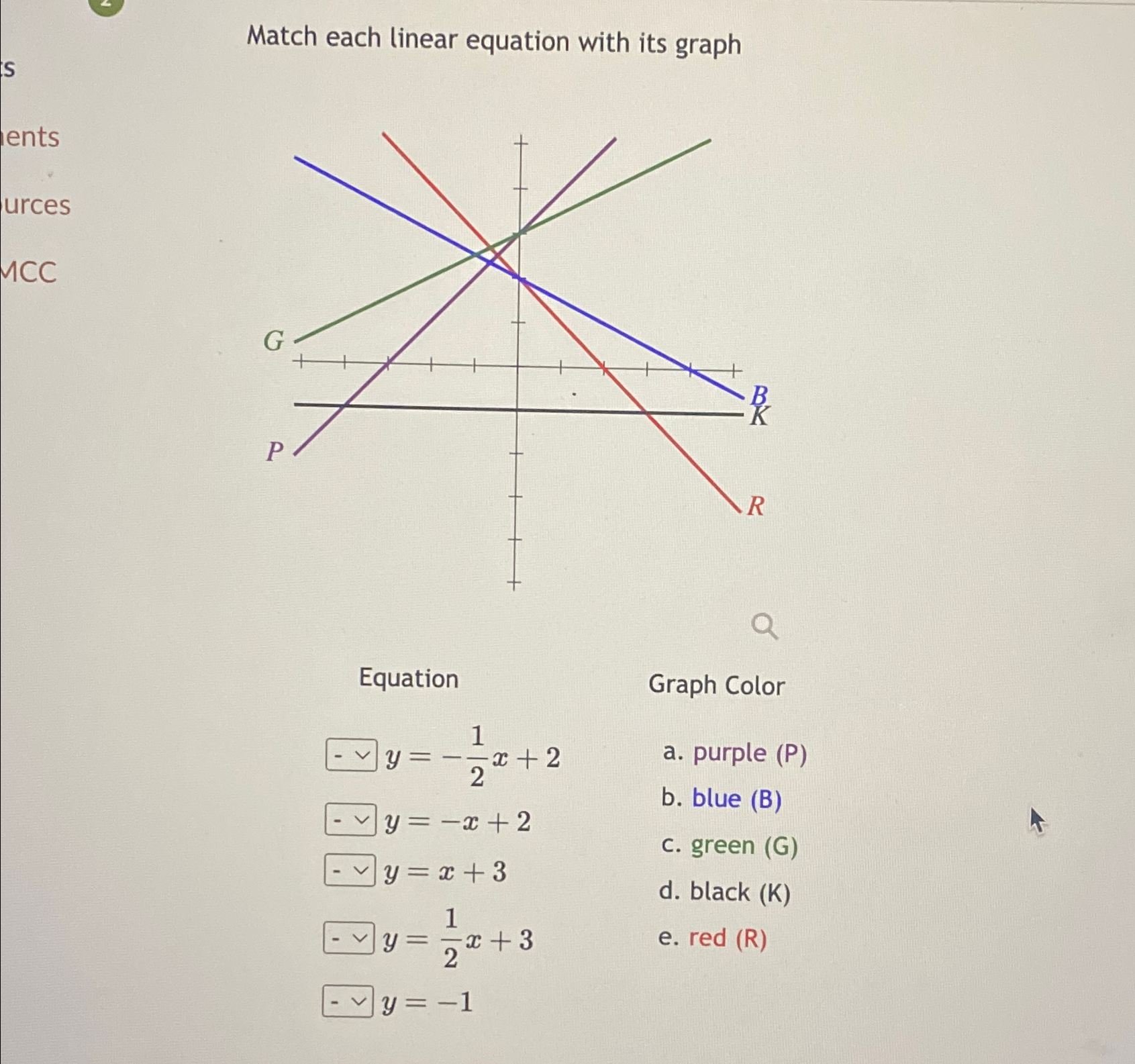Solved Match each linear equation with its graph S ents | Chegg.com
