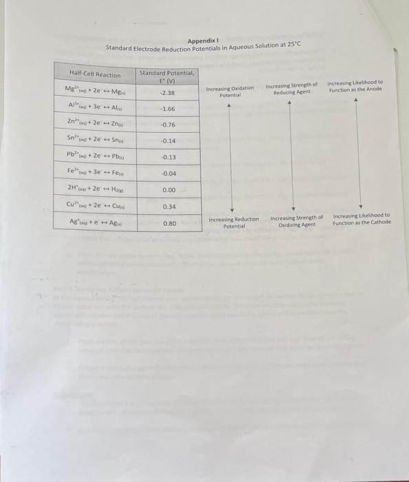 Solved Appendix Standard Electrode Reduction Potentials in | Chegg.com