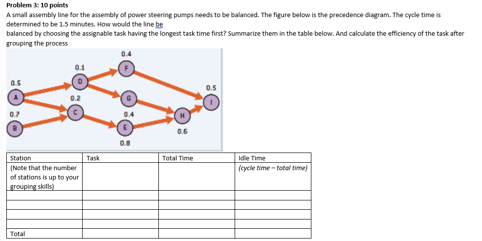 Solved Problem 3: 10 ﻿pointsA small assembly line for the | Chegg.com
