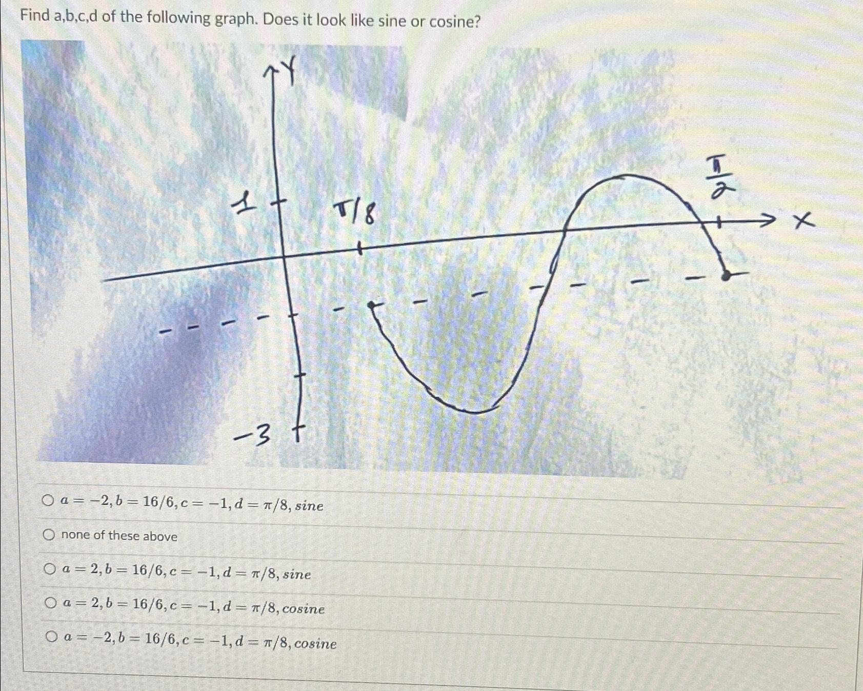 Solved Find a,b,c,d of the following graph. Does it look | Chegg.com