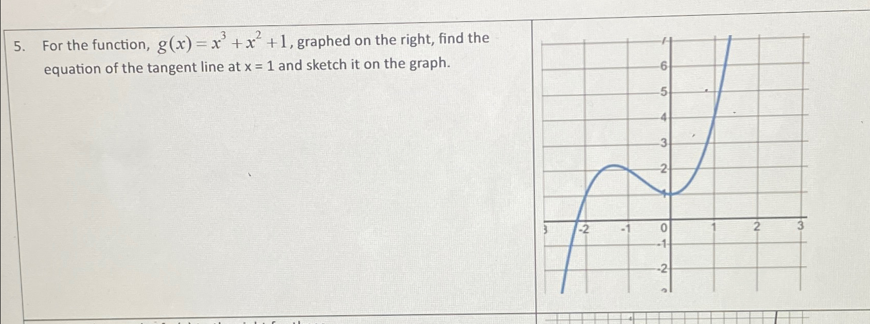 Solved For the function, g(x)=x3+x2+1, ﻿graphed on the | Chegg.com