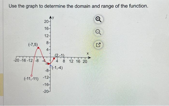 Solved Use the graph to determine the domain and range of | Chegg.com