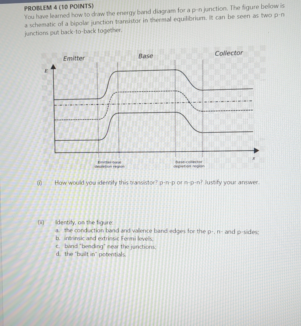 Solved PROBLEM 4 (10 ﻿POINTS)You have learned how to draw | Chegg.com